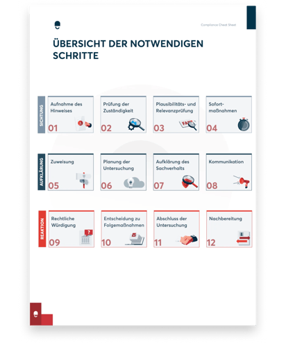 Whistleblowing – Compliance Cheat Sheet